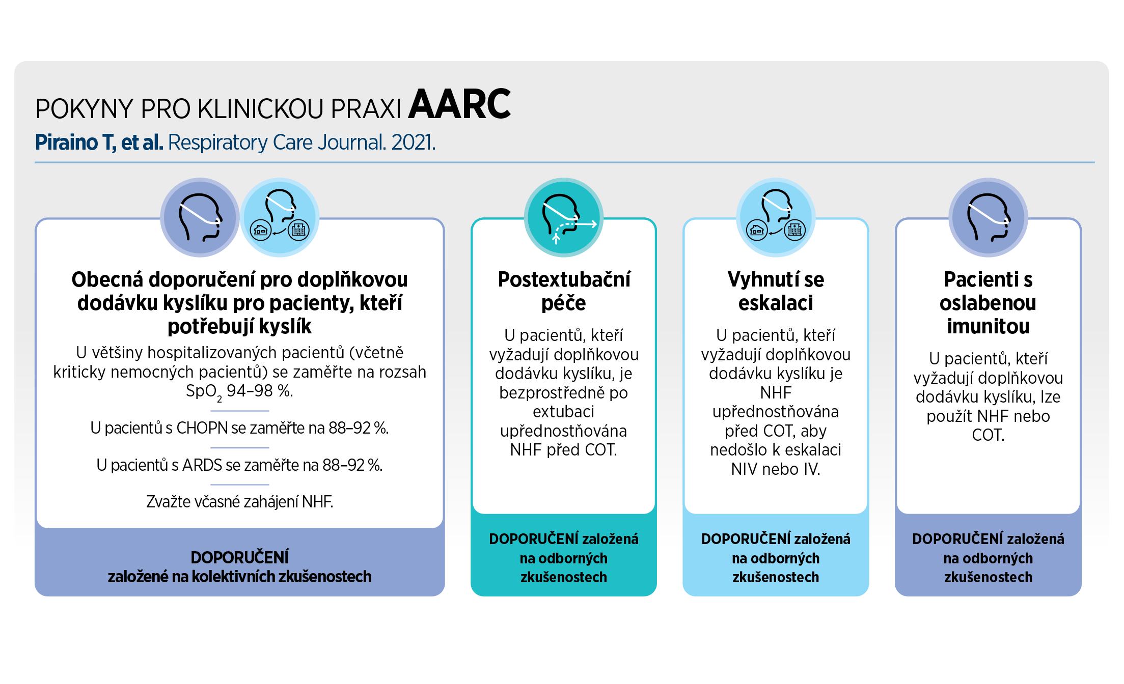 Pokyny pro klinickou praxi | Share our vision.